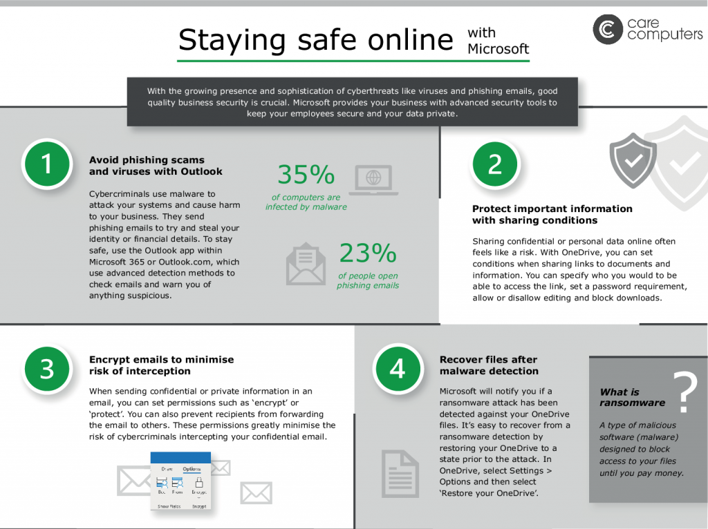 Care computers - Stay safe online infographic - Care Computers ...